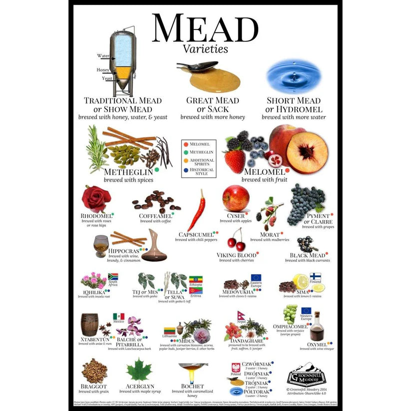 Mead Varieties Poster – Groennfell & Havoc Mead Store